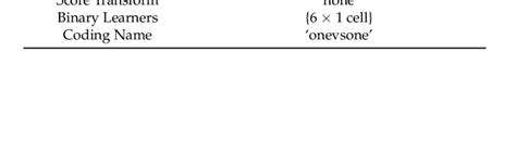 parameters of the multiclass model for support vector machines
