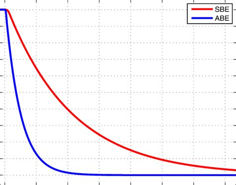R M S Value Of The Main Generator Voltage During An Excitation Stop Order Download Scientific