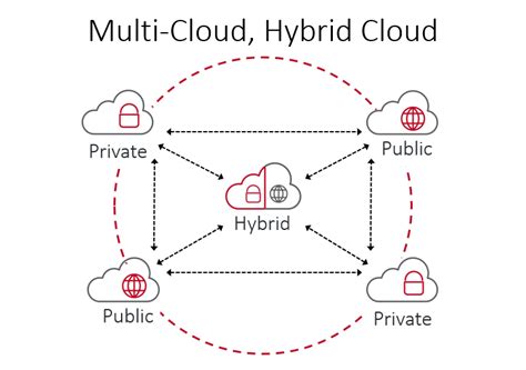 Cloud Computing Teratas Di Tahun 2023 JAGAD ID