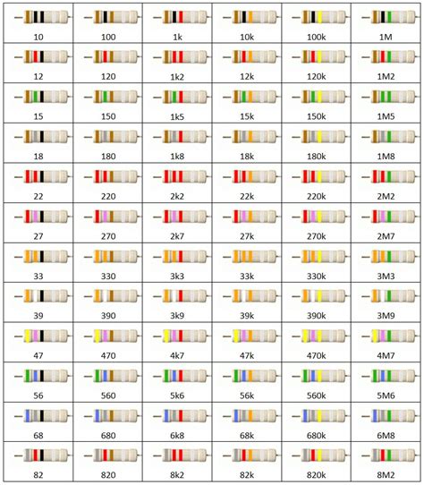 Daftar Kode Warna Resistor Elektrologi
