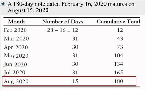 Conception Date Calculator Based On Birthday BIRTHDAY HQP