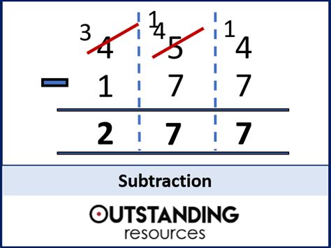 Subtraction Or Subtracting Lesson Teaching Resources
