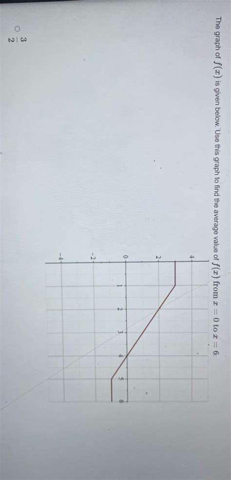 [solved] step by step n o the graph of f is given below use this