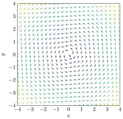 Plot Vector Field In Latex Tikz Tikzblog