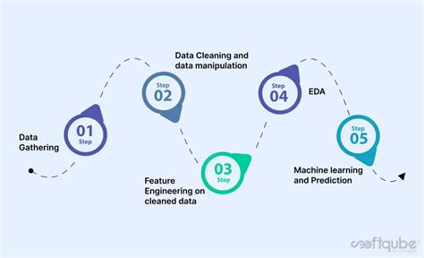 Hotel Price Prediction Using Machine Learning And Data Analysis Softqube