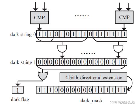 Slam硬件加速之fpga Base Orb2——fast Detector应用于slam的图像加速硬件选择 Csdn博客