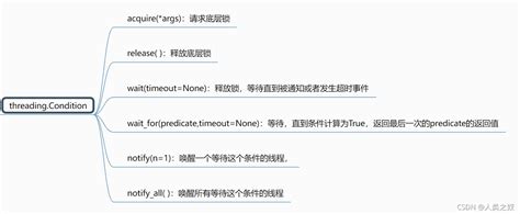 功能强大的python包（十一）：threading （多线程）python Threadingtaskstask Csdn博客
