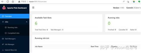 Flink教程（2）flink部署（二）standalone和flink On Yarn 知乎