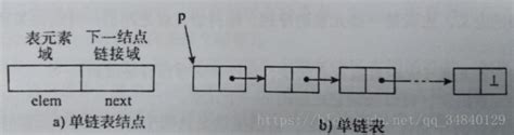 学习笔记 单链表（python）python单链表实验小结 Csdn博客