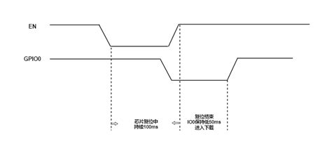 免外围电路esp32esp8266系列单片机串口一键下载方案 沁恒usb蓝牙mcu沁恒usb蓝牙mcu官方技术支持论坛
