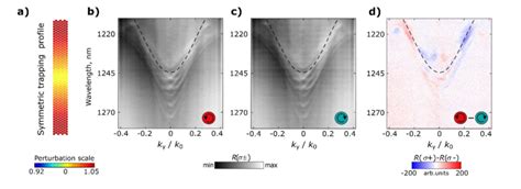 Figure S2 Angle Resolved Reflectivity Maps For The Dirac Download Scientific Diagram