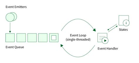 节点 Js Api：nodejs事件setmaxlisteners Csdn博客