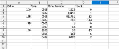 how to group rows together for a sort english ask libreoffice