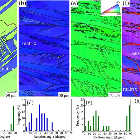 A B Crystal Orientation Maps Of Deformation Microstructures Of The