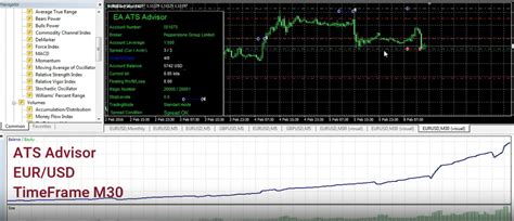 Forex Breakout Ea Free Download Fx141com