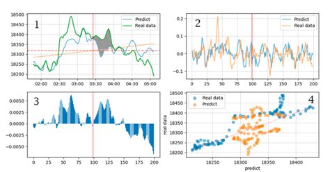 Adjusting Prediction Model Rquant
