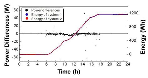 Energies Free Full Text Grid Connected Photovoltaic Systems With