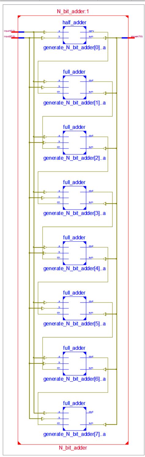 N Bit Adder Using Verilog The Tech Social