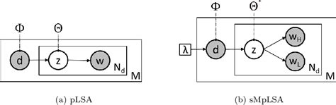 Figure From Sparse Multi Modal Probabilistic Latent Semantic Analysis For Single Image Super