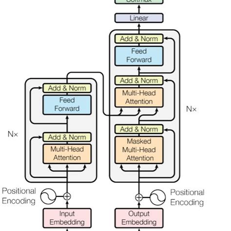 Multivariate Time Series Sliding Window Download Scientific Diagram