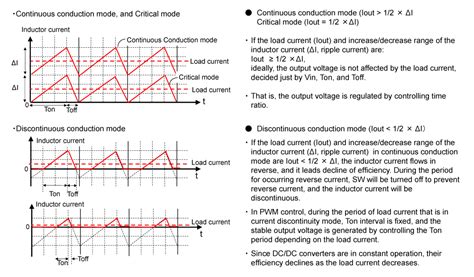 Continuous Vs Discontinuous Conduction Mode At Renee Andrzejewski Blog