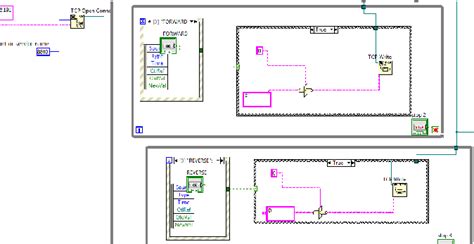 figure 5 from online control of agricultural robot using labview