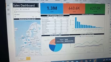 Ajay Kumar On Linkedin Powerbi Dataanalyst Sales