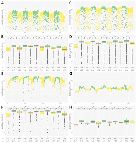 Automated Pupillometry To Detect Command Following In Neurological