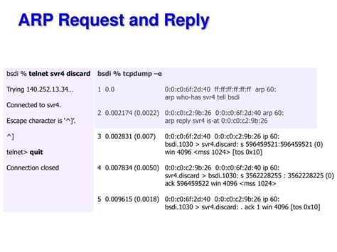 PPT ARP RARP PowerPoint Presentation Free Download ID
