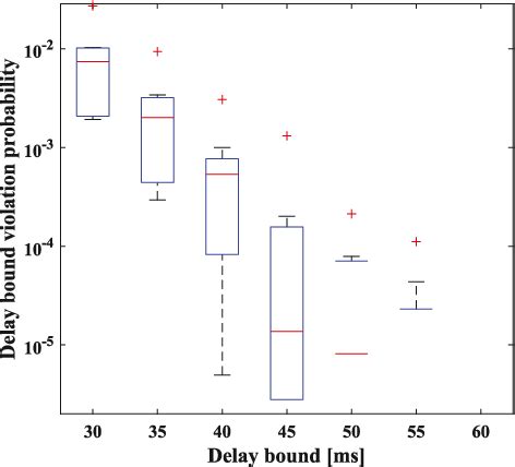 Figure From Delay QoS Aware Local Information Driven Multiple Access For MTC Networks