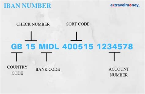 Erótico Libro Seguir Get Sort Code From Iban Celo Sección Sofisticado