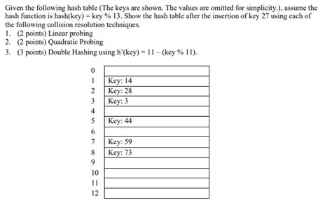 Solved Given The Following Hash Table The Keys Are Shown