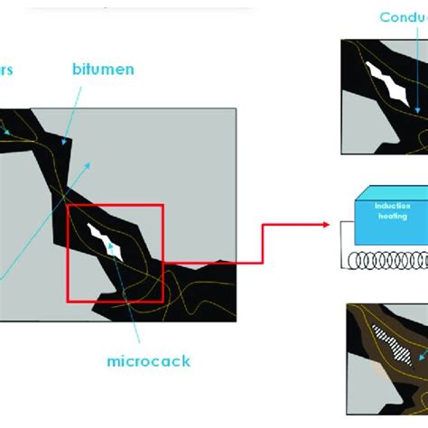 Induction Heating Scheme Download Scientific Diagram