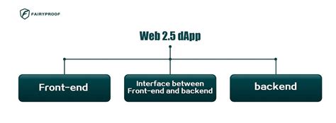 security considerations and best practices for web 2 5 dapps by fairyproof tech medium