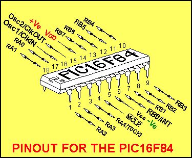 PIC Pinouts