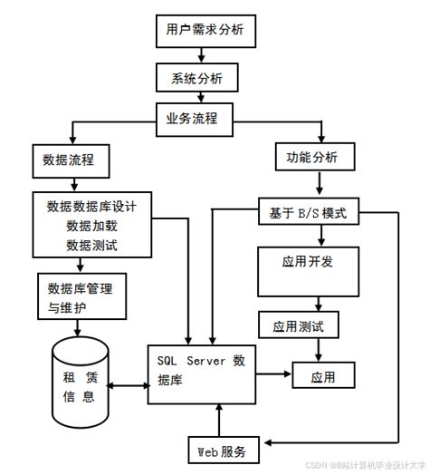 计算机毕业设计springbootvuejs宠物商城网站源码文档ppt讲解 Csdn博客