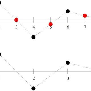 Linear Interpolation Operation Download Scientific Diagram