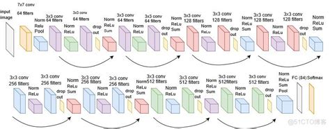 如何导入resnet预训练模型mob6454cc68310b的技术博客51cto博客