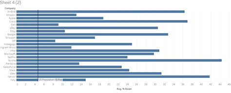 Using A Row In A Datasource As A Reference Line The Data School