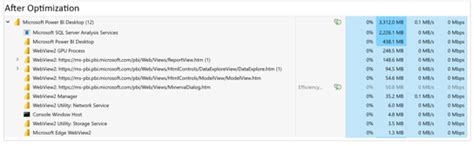 Monitoring Power Bi Memory Consumption Windows 11 Update