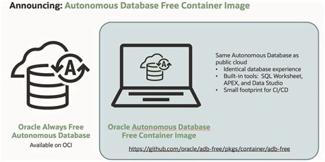 Kumar Rajamani On Linkedin Autonomousdatabase Container Cicd