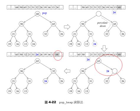 Stl——heap结构及算法heap上溯算法 Csdn博客