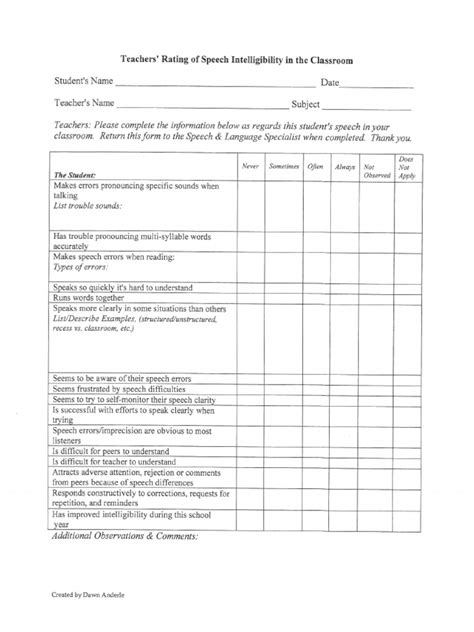 Intelligibility Rating Scale For Teachers Pdf