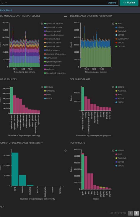 elasticsearch how to curl kibana dashboard with get response to find