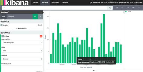 Aws Elbログをfluentdelasticsearchkibanaでグラフ化する Yomon8net