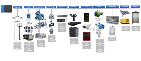 Vykon By Tridium Abcs