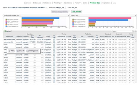 Using The Mongodb Mmapv1 Locks And Profiled Operations Dashboards