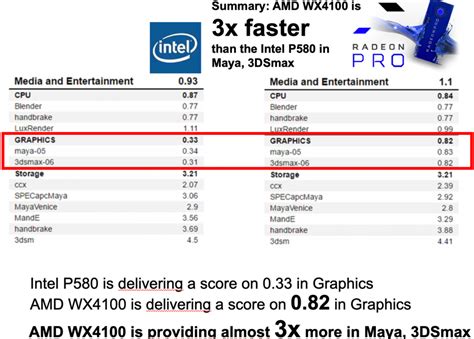Hpe Edgeline Engineering Workstation With Amd And Citrix Cloud