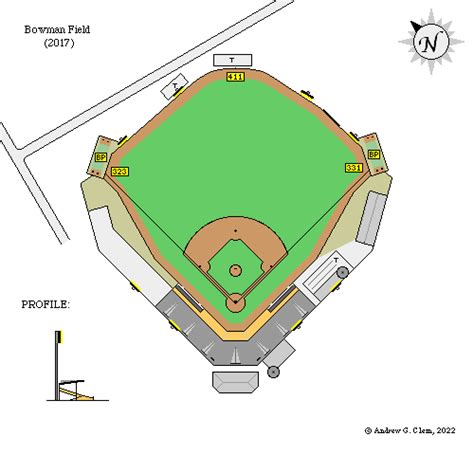 Clems Baseball ~ Bowman Field