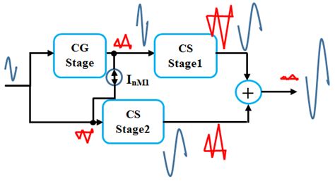 Noise Analysis Of The Proposed Mutually Coupled Lna Figure 3 Shows The